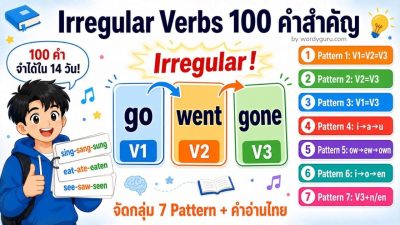 Irregular Verbs 100 คำสำคัญ จัดกลุ่ม 7 Pattern + ความหมายไทย [2026]